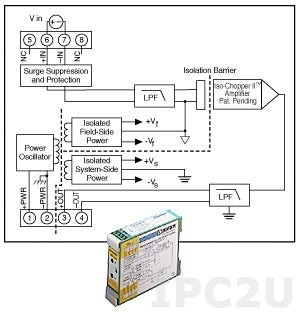 DSCA38-11E: Signal Conditioning Modules Dataforth — iPC2U s.r.o.